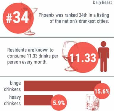 Phoenix, Arizona Drug Treatment & Alcohol Rehab Information